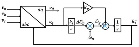 conventional srf pll block diagram download scientific diagram