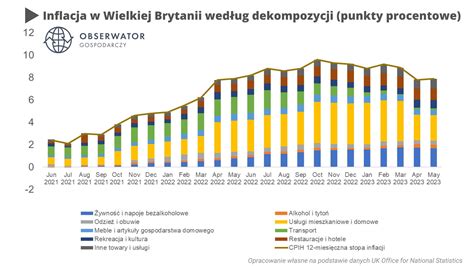 Stopy procentowe w Turcji poszły w górę Koniec erdonomii