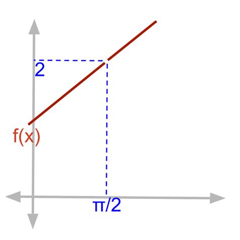 calculus limit understanding limits with the graph of the function