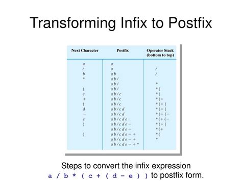 ppt transforming infix to postfix powerpoint presentation free download id 2947208