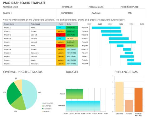 Pmo Kpi Kpi Dashboard Excel Project Management Templates The Best