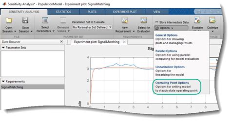 specify steady state operating point for sensitivity analysis matlab and simulink mathworks france