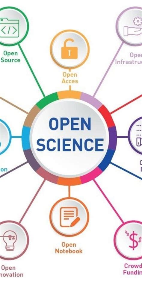 Open Science Deutsche UNESCO Kommission