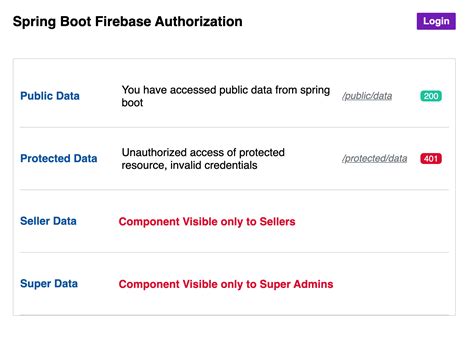GitHub Gladius Firebase Spring Boot Rest Api Authentication Firebase