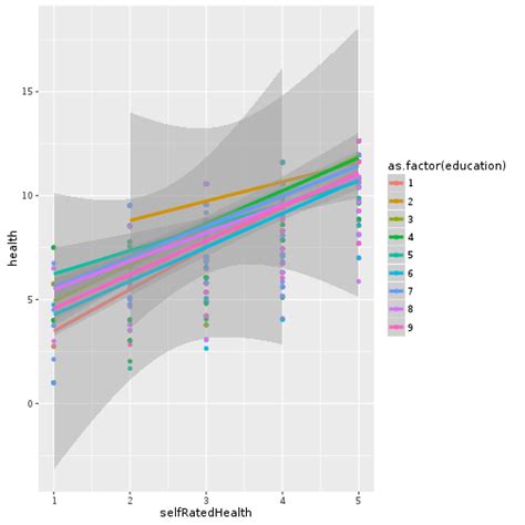 Research Platforms R For Reproducible Scientific Analysis