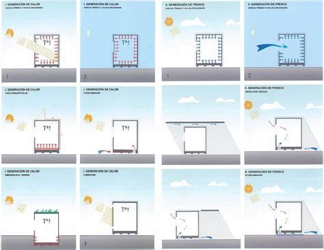 Arquitectura Con Contenedores An Lisis Ventajas Y Desventajas
