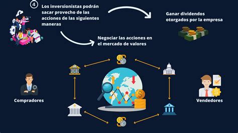Cómo funciona la bolsa de valores Bloque 10