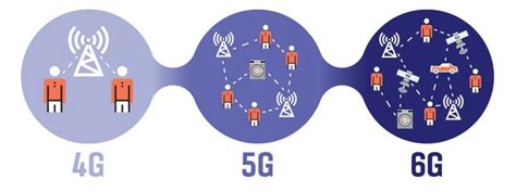 6g it s all about networks human and machine ece virginia tech