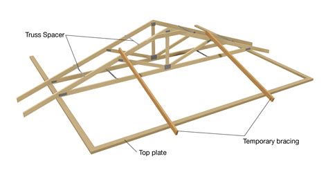 Truss Bracing Guide