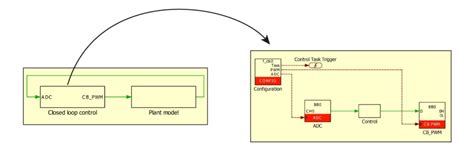 simulation essentials with plecs imperix
