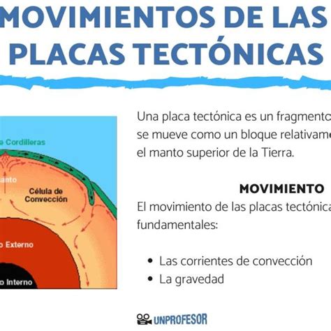 Placas Tectonicas Que Es