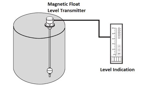 Magnetic Float Level Transmitter Working Principle