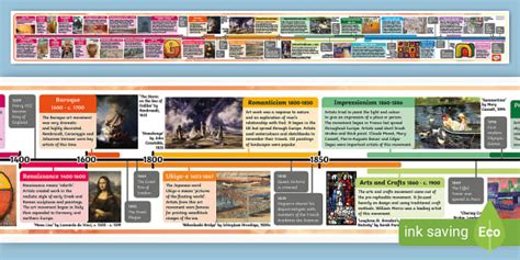 KS1 Art Movements Throughout History Display Poster Twinkl