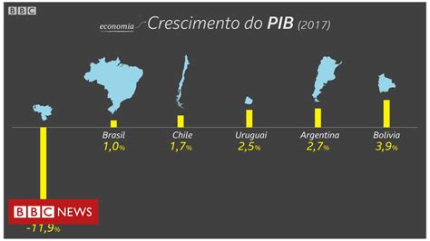 Governo Bolsonaro O Brasil Que Novo Presidente Vai Herdar Em