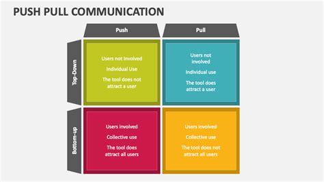 Detector Wink Allergic Push And Pull Communication Dishonest In Detail