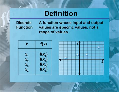 definition functions and relations concepts discrete functions media4math