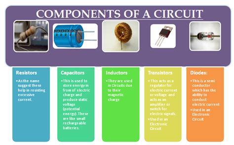 Components Of A Circuit Diagram