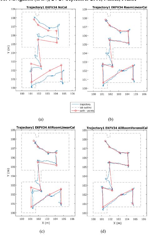 figure 10 from evaluation of range error calibration models for indoor uwb positioning