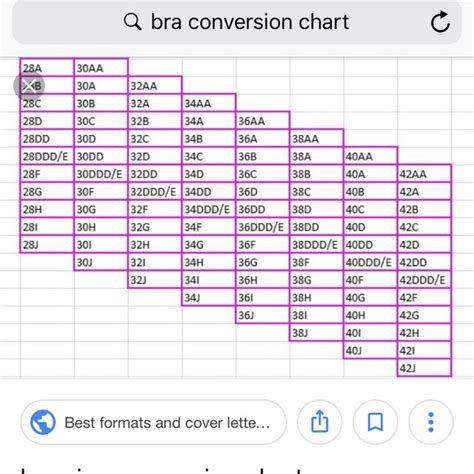 Uk Bra Size Conversion Chart