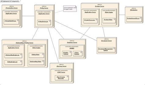 Cs T Textbook Modeling Printable