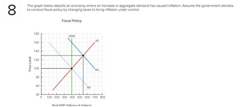 Solved 8 The Graph Below Depicts An Economy Where An Increase In