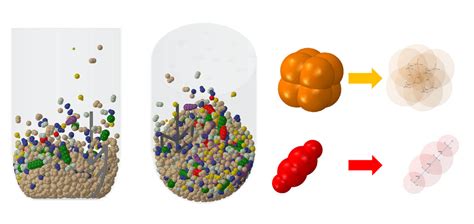 modeling grains of complex shapes and particle fragmentation using discrete element method dem