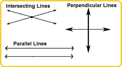 mr spaulding s fourth grade class parallel intersecting and perpendicular lines