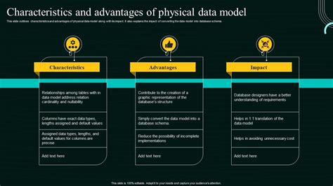 Database Modeling Process Characteristics And Advantages Of Physical