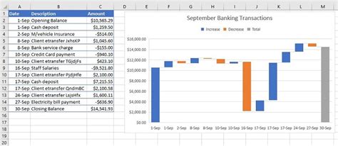 Waterfall Charts In Excel A Beginner S Guide Goskills