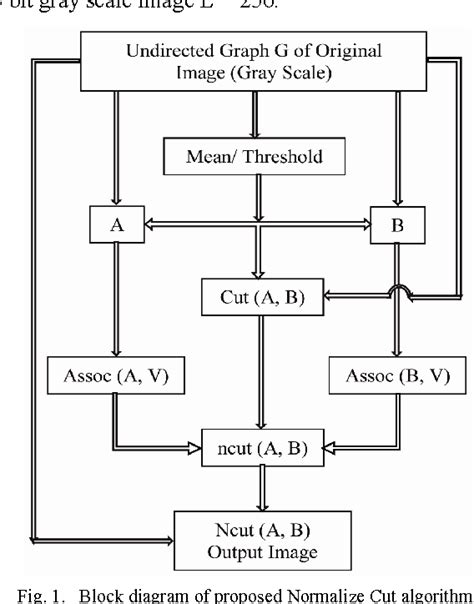 figure 1 from implementation of simplified normalized cut graph partitioning algorithm on fpga