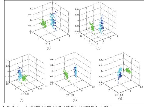 figure 2 from sparse representation preserving embedding based on extreme learning machine for