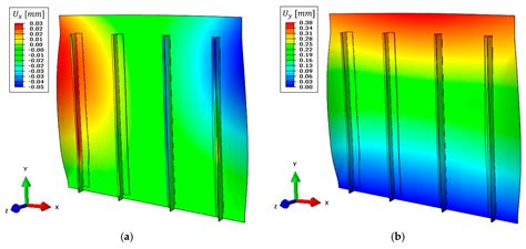 sensors free full text shape sensing of a complex aeronautical structure with inverse finite