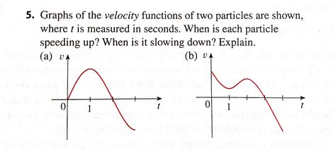 solved graphs of the velocity functions of two particles are