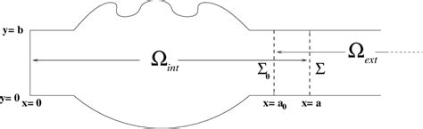 overlapping decomposition domain download scientific diagram