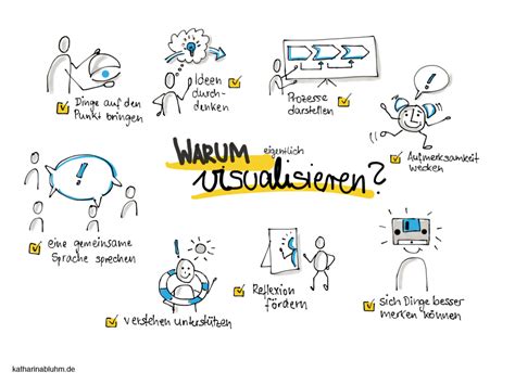 Warum Lohnt Es Sich Zu Visualisieren Katharina Bluhm