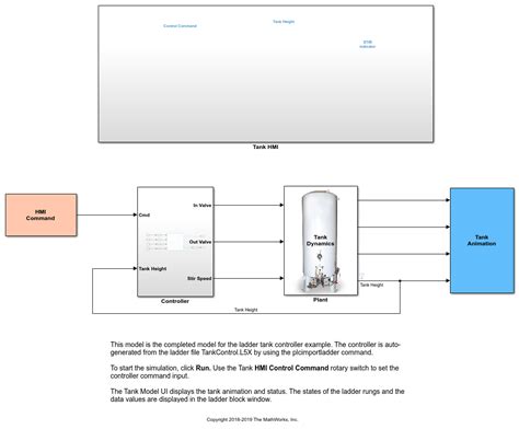 tank control simulation and code generation by using ladder logic matlab and simulink