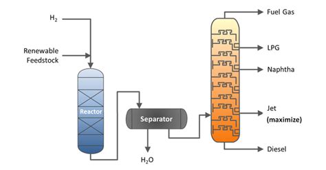 Come Clean Part 6 Why Sustainable Aviation Fuel Is Taking Flight