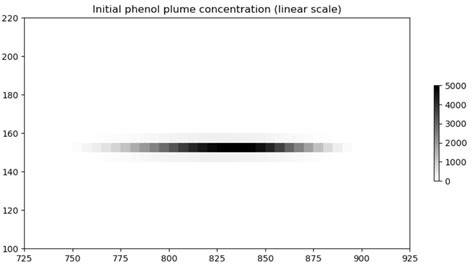 python how to create a symmetrical colorbar using pcolormesh in matplotlib stack overflow