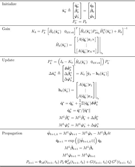 table 1 from three axis attitude estimation using rate integrating gyroscopes semantic scholar