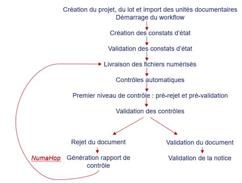 Guide pratique du contrôle qualité NumaHOP