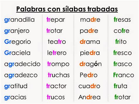 Palabras Con Gra Gre Gri Gro Gru Material Para Maestros Planeaciones