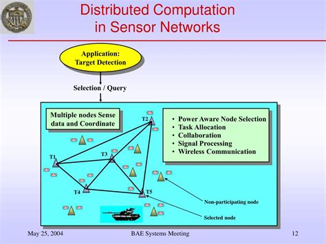 ppt wireless sensor networks and applications powerpoint presentation id 6200419