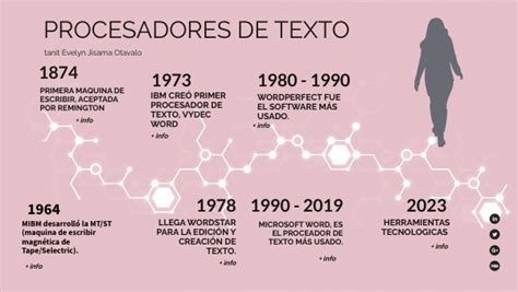 La evolución de los procesadores de texto un recorrido por su historia