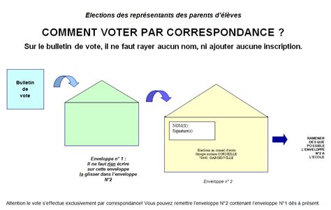 Elections des représentants de parents au conseil d école 2023 24