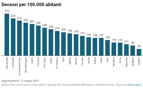 Mortalit Letalit E Incidenza Del Coronavirus In Italia Calabria La