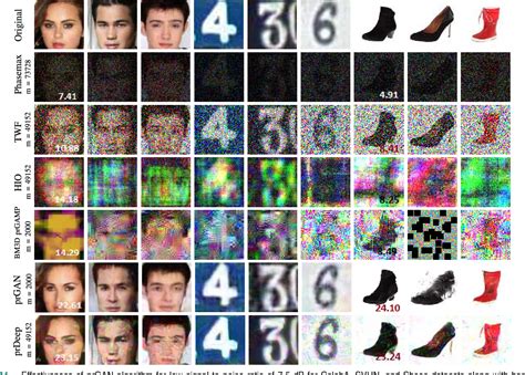 figure 1 from compressed sensing based robust phase retrieval via deep generative priors