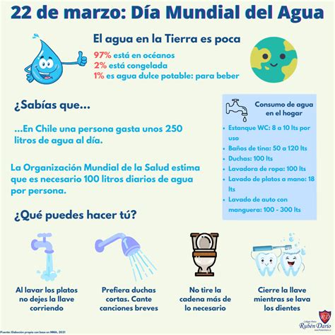 Día Mundial del Agua Colegio Poeta Rubén Darío