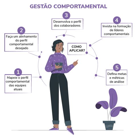 Gestão Comportamental o que é e como implementar