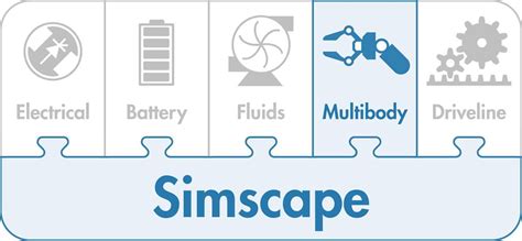 multibody simulation workflow matlab and simulink