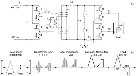 instruments free full text smart arbitrary waveform generator with digital feedback control